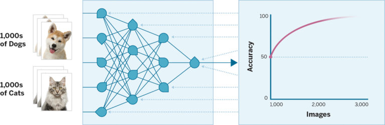 Medicine in the Age of Artificial Intelligence | Brigham