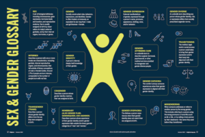 Sex & Gender Glossary | Brigham