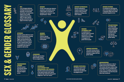 Sex & Gender Glossary | Brigham